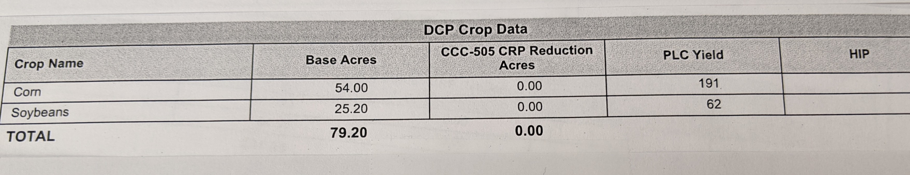 Entering data into Texas A&M Farm Bill Decision Aid Tool | JenResources