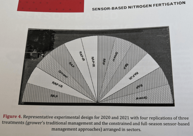 Sensor-Based N Fertigation | JenResources