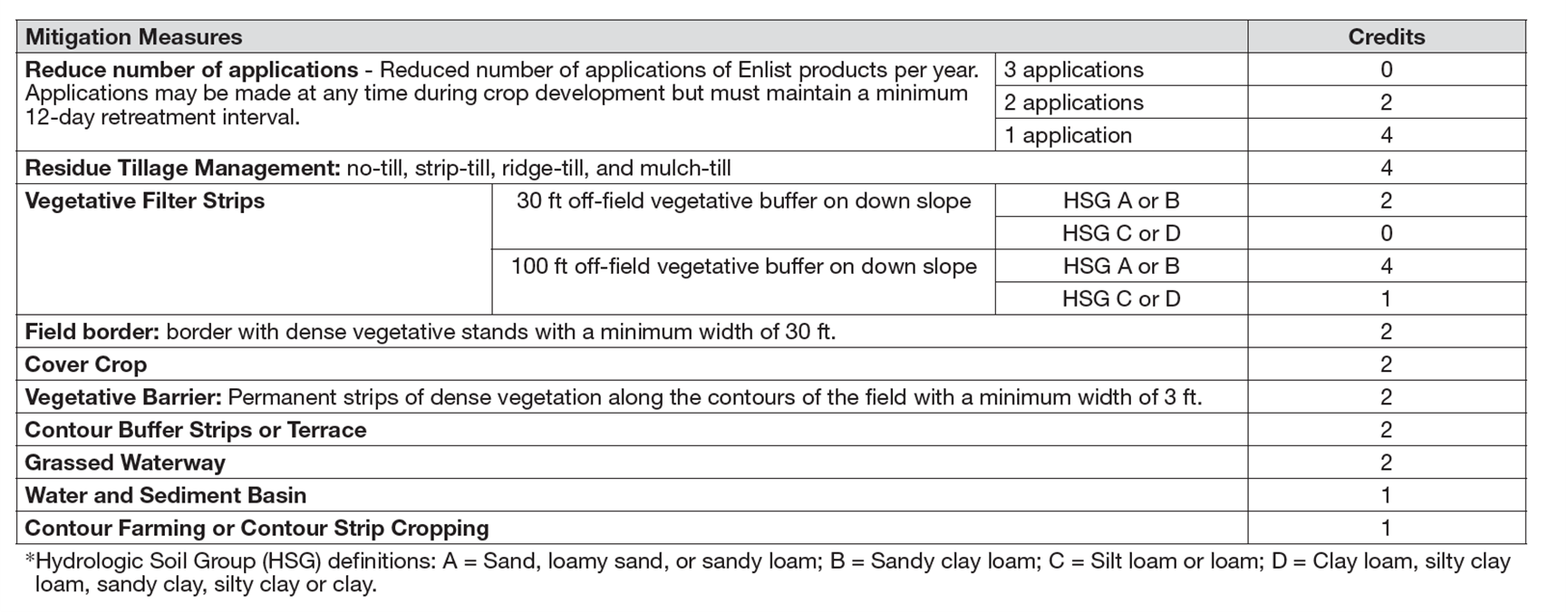 Pesticide App Regulations Part 2 | JenResources